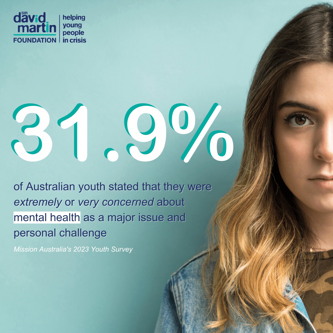 Mission Australia 2023 Youth Survey Released Sir David Martin Foundation